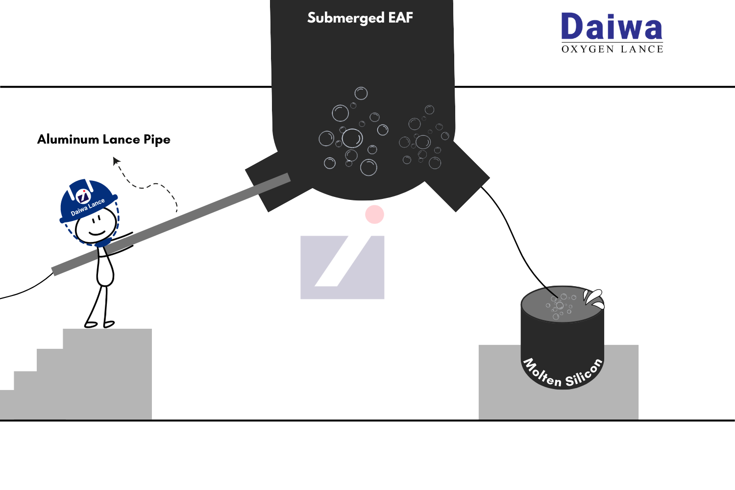 Exclusive Applications of Daiwa Aluminum Lance Pipe in Silicon Metal ...